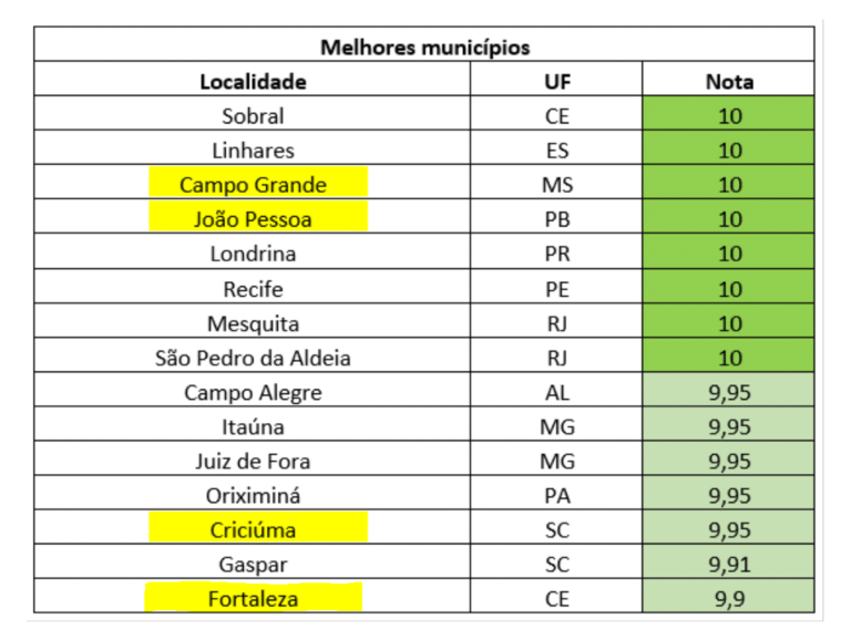 Mapa Brasil Transparente da CGU destaca clientes Softplan